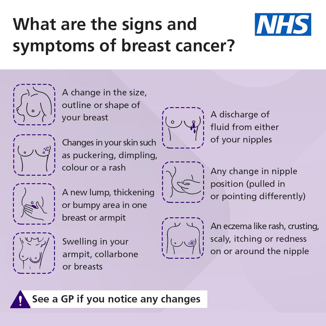 Breast Cancer Signs and Symptoms - Middlewich Road Surgery